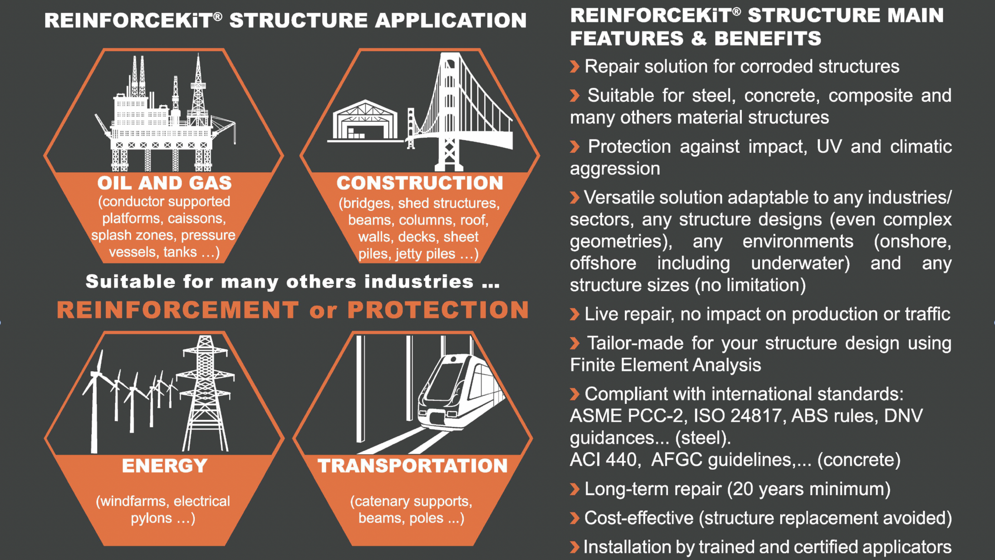 Structural repair, steel beam reinforcement, anti corrosion