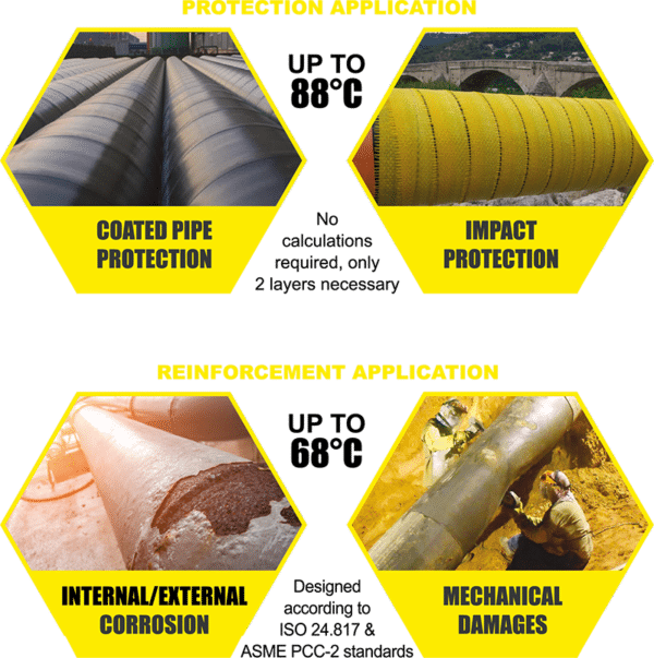 External pipe coating, online pipeline reinforcement - 3X