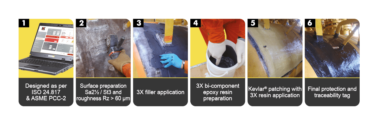 Composite patch tank repair for tank reinforcement - 3X