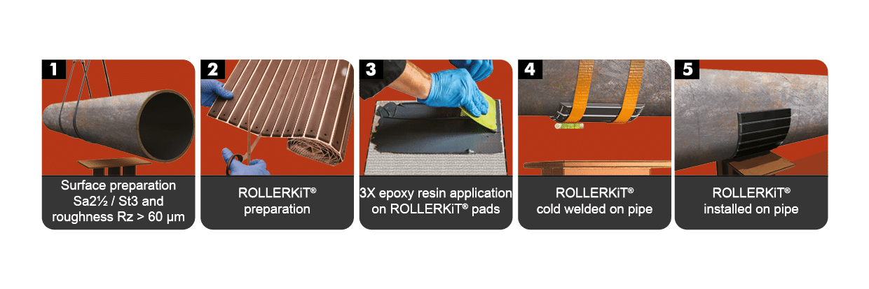 Protective composite solution, corrosion under pipe support