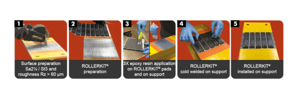 Protective composite solution, corrosion under pipe support